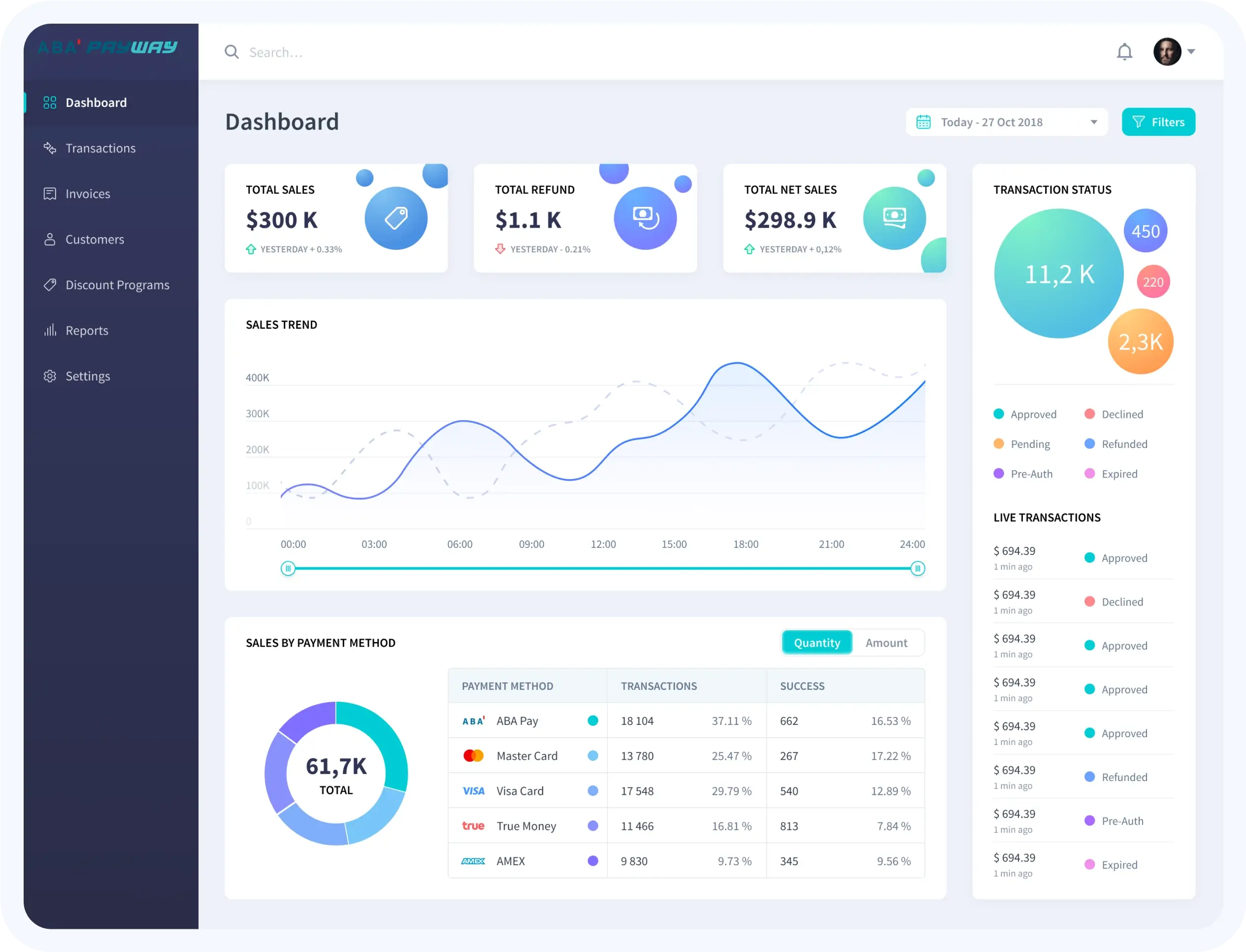Real-time Merchant Portal Real-time Merchant Portal